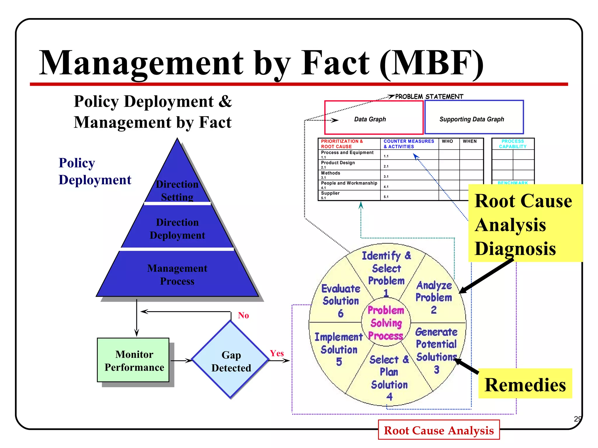 Root Cause Analysis Presentation | PPS