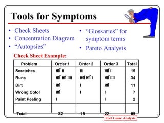 Root Cause Analysis Presentation | PPS