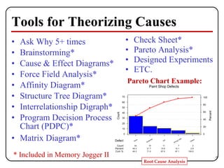 Root Cause Analysis Presentation | PPS