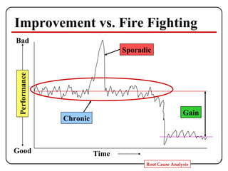 Root Cause Analysis Presentation | PPS