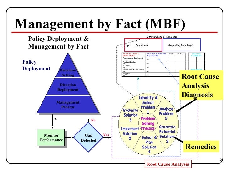 Root Cause Analysis Presentation