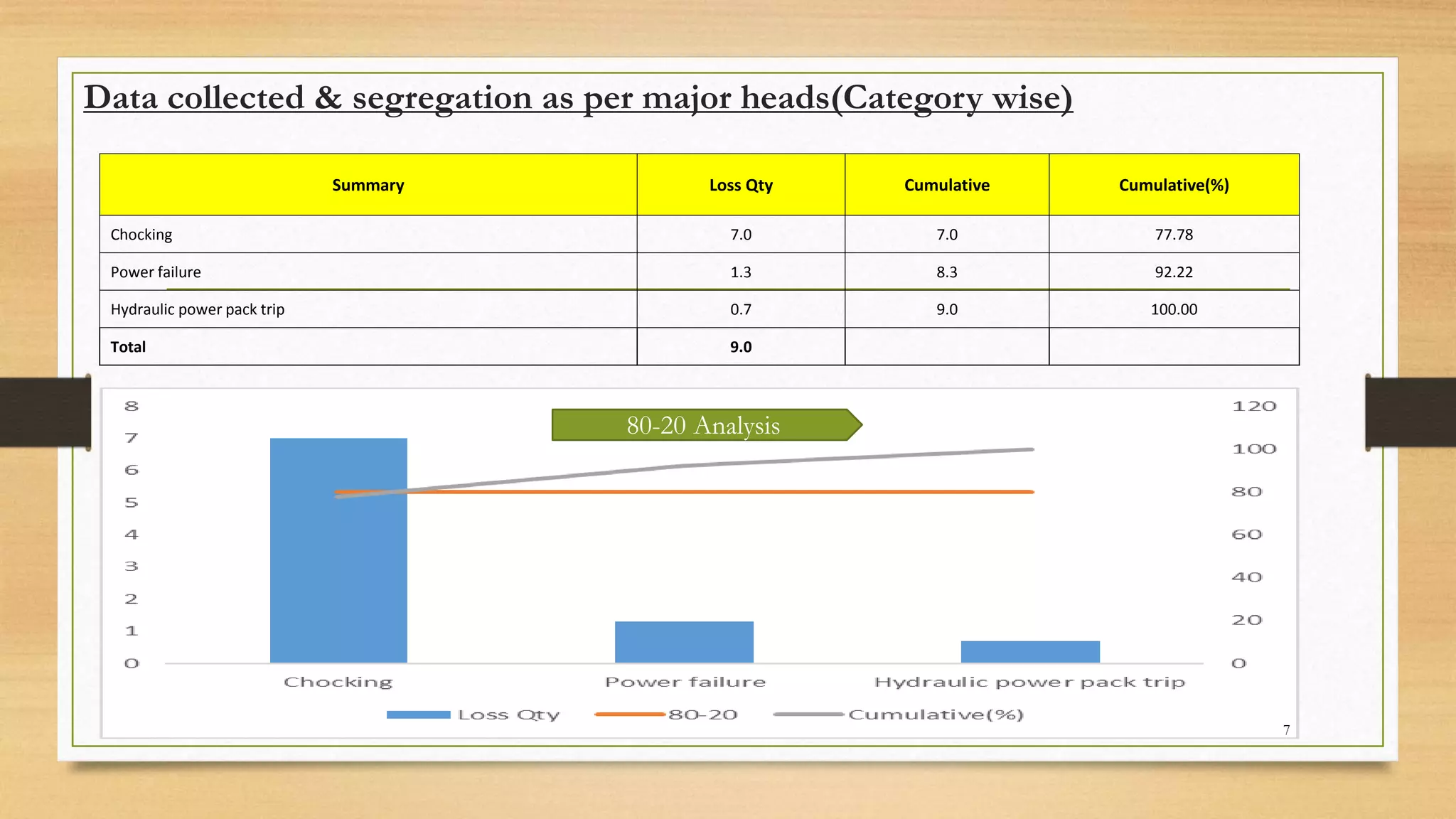 Root cause analysis procedure | PPTX