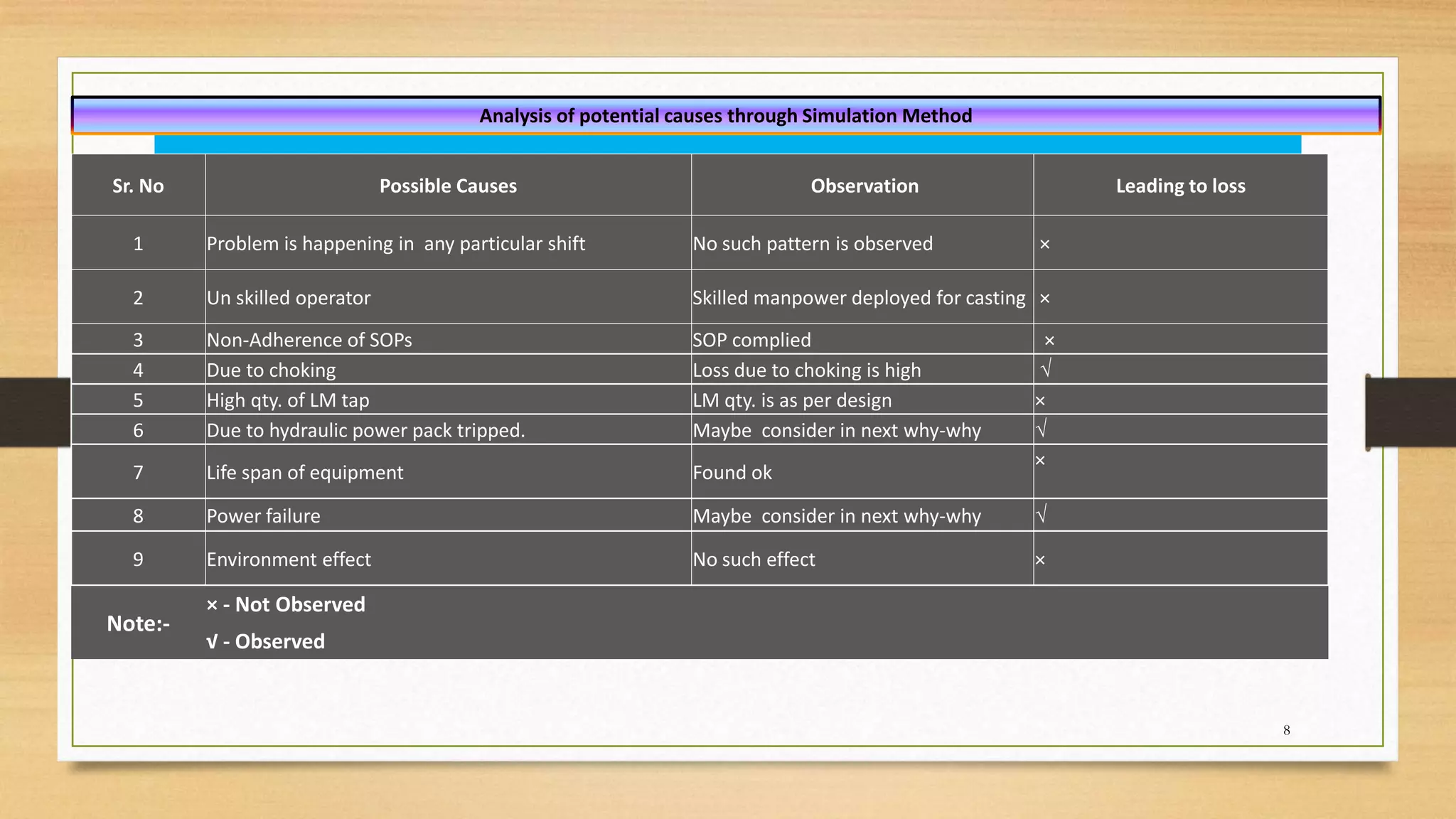 Root cause analysis procedure | PPTX
