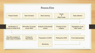 Root cause analysis procedure | PPTX