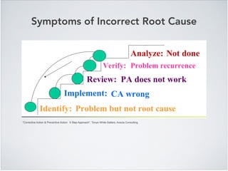 Root Cause Analysis (RCA) Tools | PDF