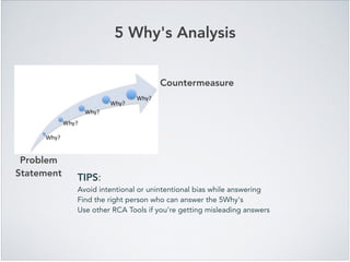 Root Cause Analysis (RCA) Tools | PDF