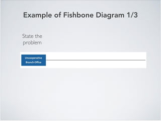 Root Cause Analysis (RCA) Tools | PDF