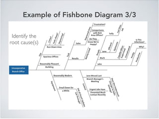 Root Cause Analysis (RCA) Tools | PDF