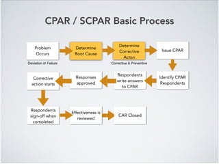 Root Cause Analysis (RCA) Tools | PDF