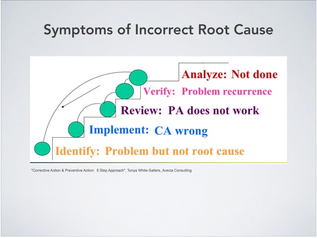 Root Cause Analysis (RCA) Tools