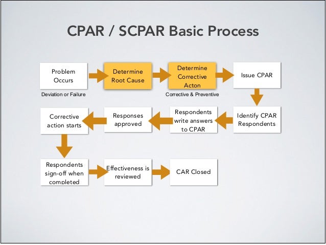 Root Cause Analysis (RCA) Tools