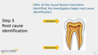 Test beyond the obvious- Root Cause Analysis | PPTX