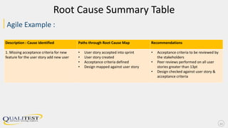 Test beyond the obvious- Root Cause Analysis | PPTX