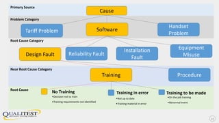 Root Cause Analysis | QualiTest Group | PPTX