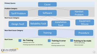 Root Cause Analysis | QualiTest Group | PPTX
