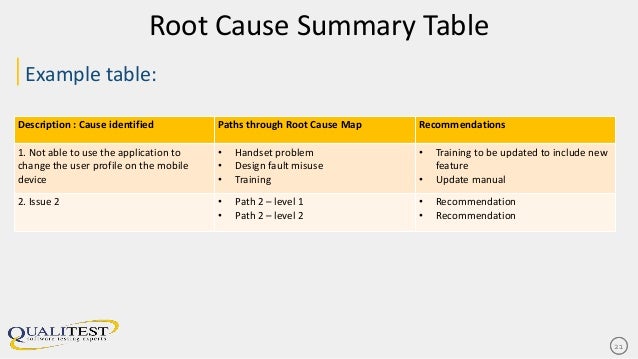 Root Cause Analysis | QualiTest Group