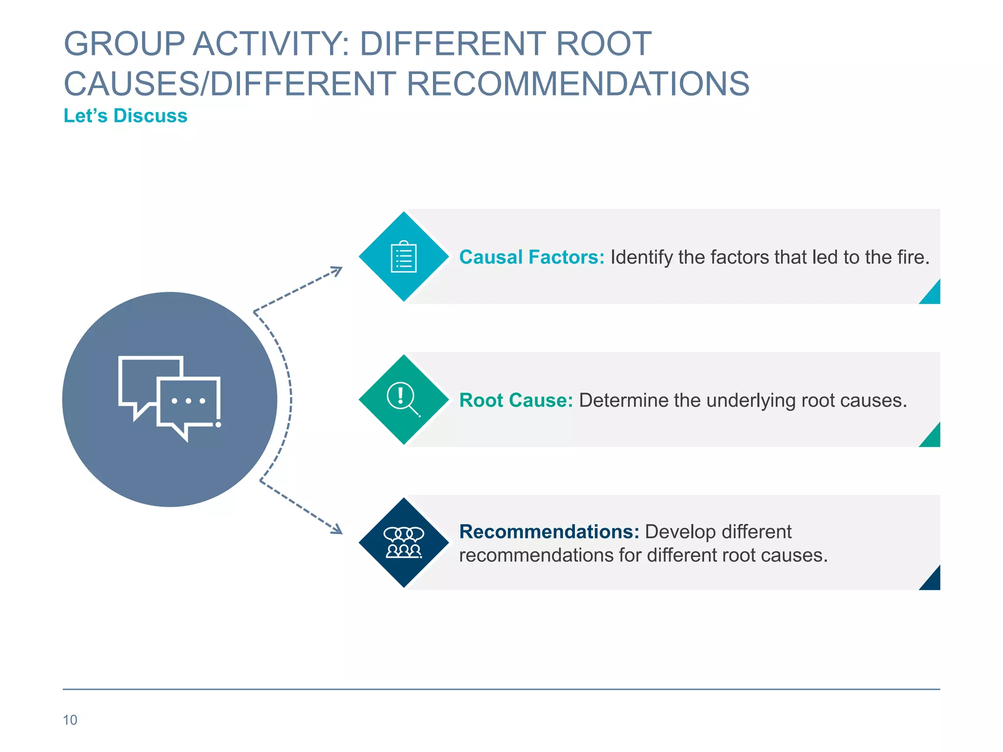 Root cause analysis questionnaire | PPTX