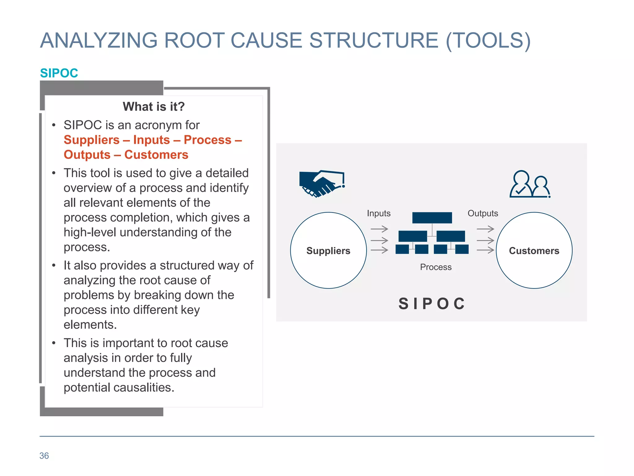 Root cause analysis questionnaire | PPTX