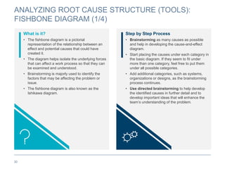 Root cause analysis questionnaire | PPTX