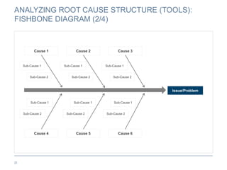 Root cause analysis questionnaire | PPTX