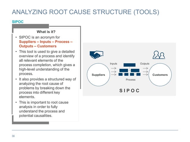 Root cause analysis questionnaire | PPTX