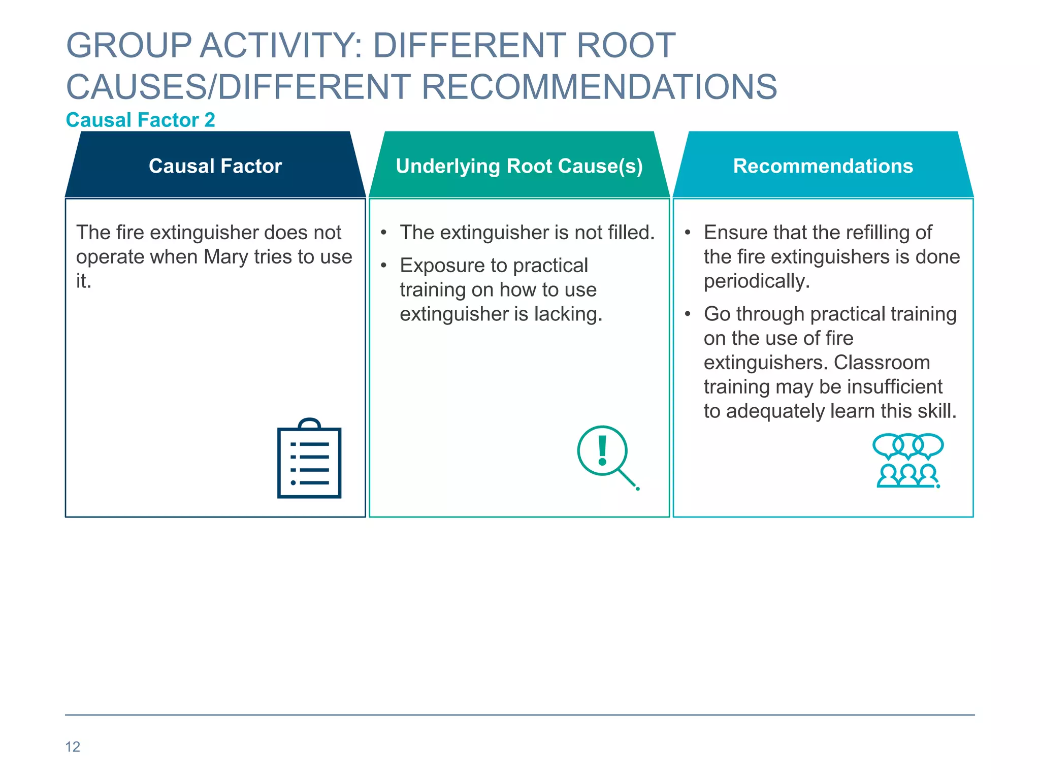 Root cause analysis questionnaire | PDF