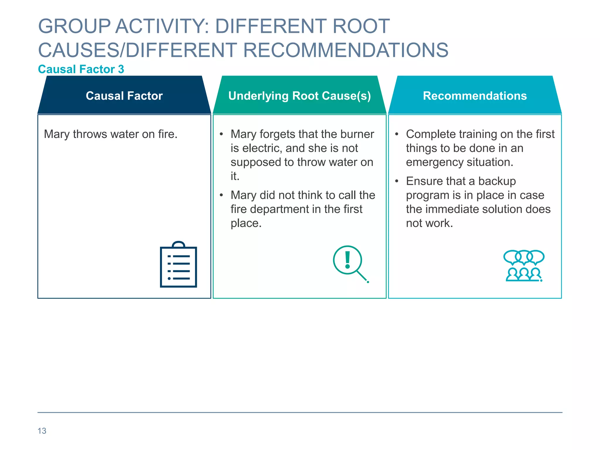 Root cause analysis questionnaire | PDF