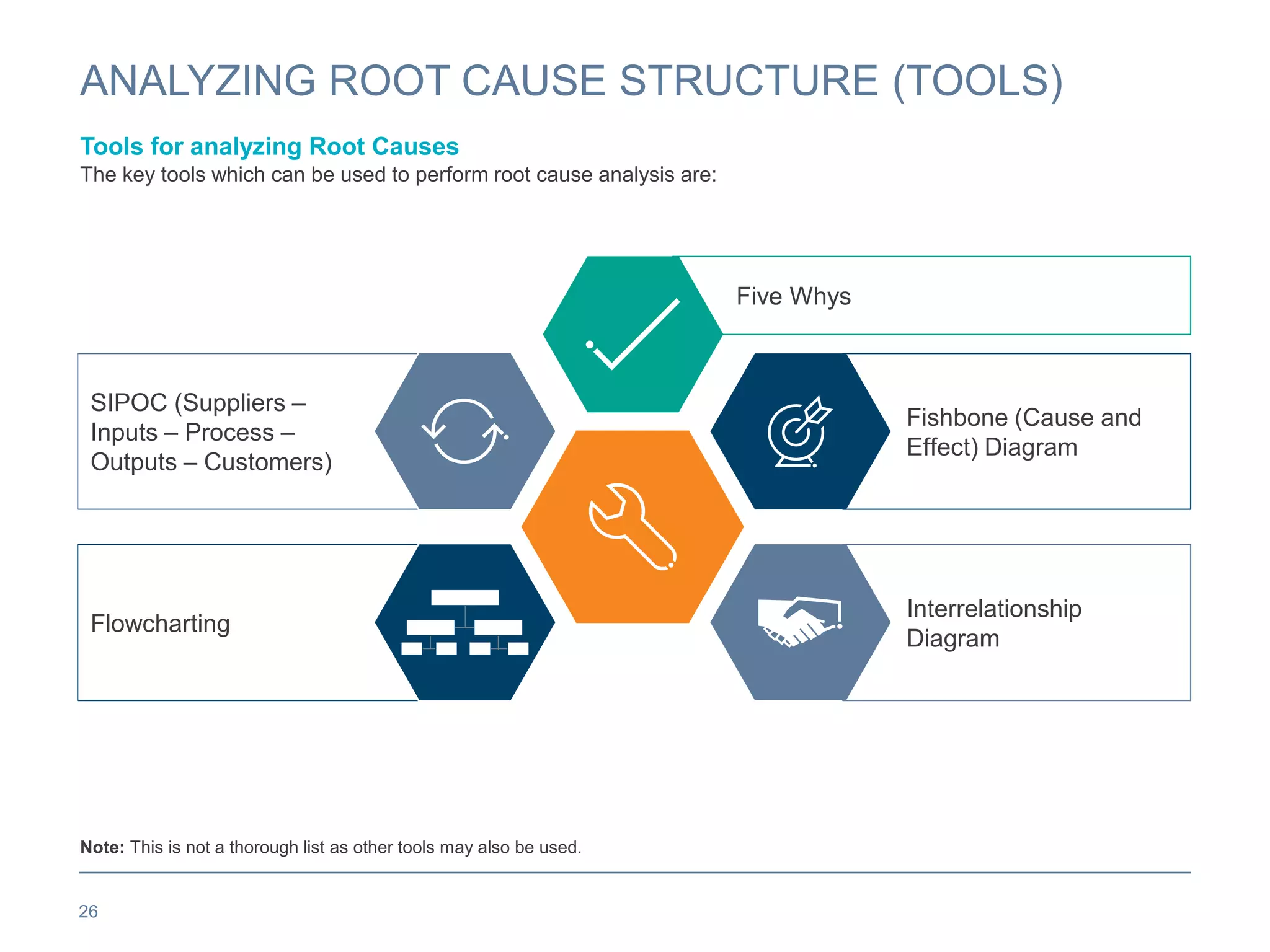 Root cause analysis questionnaire | PDF