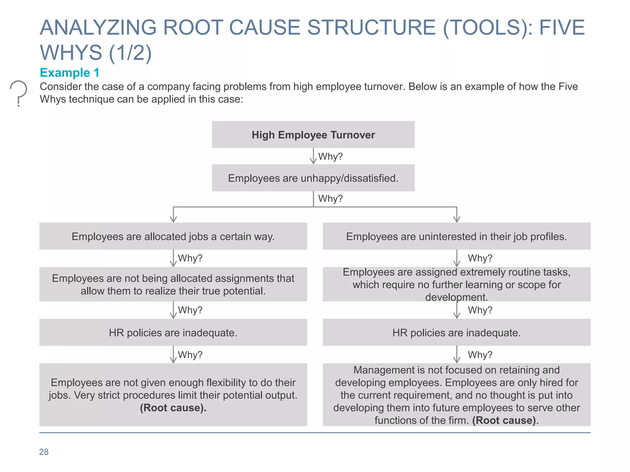 Root cause analysis questionnaire | PDF