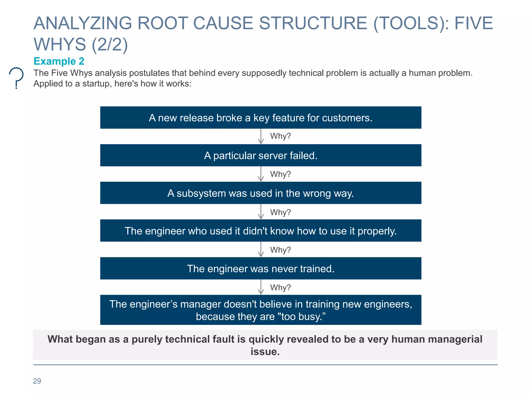 Root cause analysis questionnaire | PDF