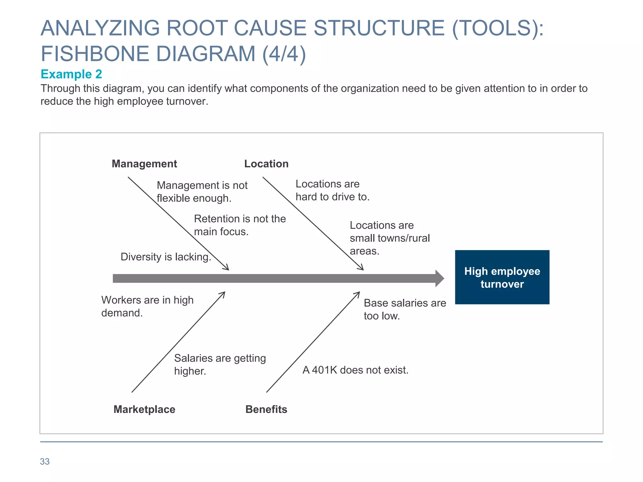Root cause analysis questionnaire | PDF