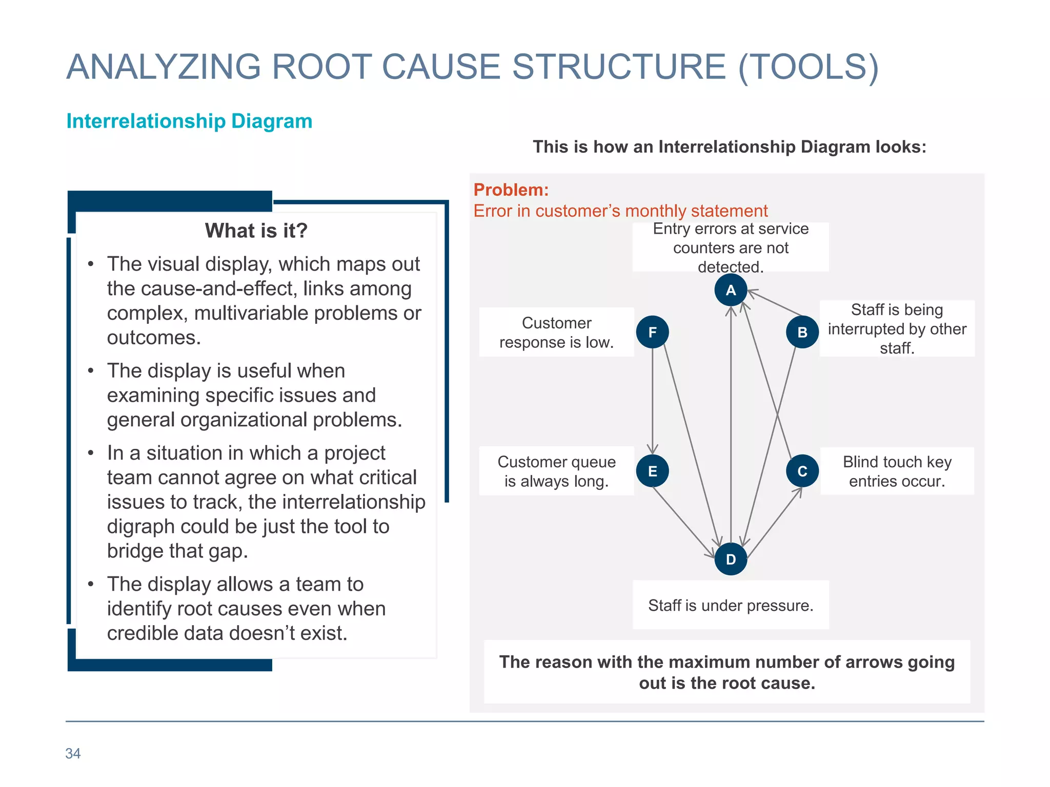 Root cause analysis questionnaire | PDF