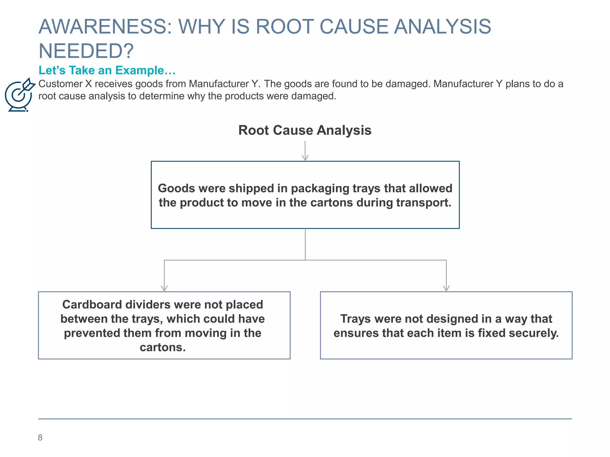Root cause analysis questionnaire | PDF