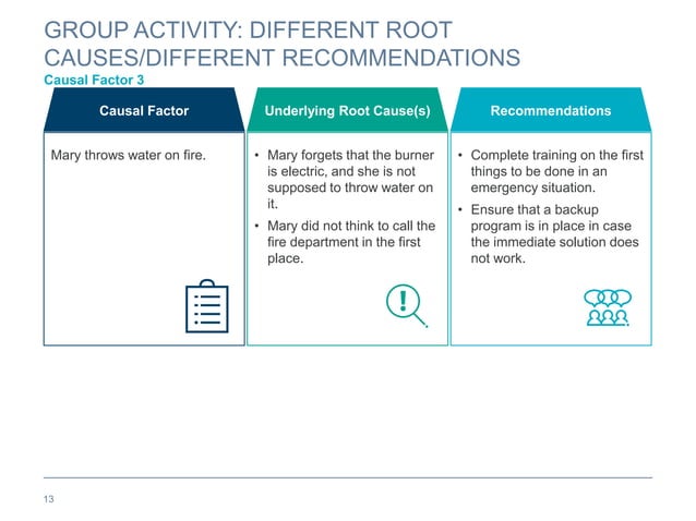 Root cause analysis questionnaire | PPT