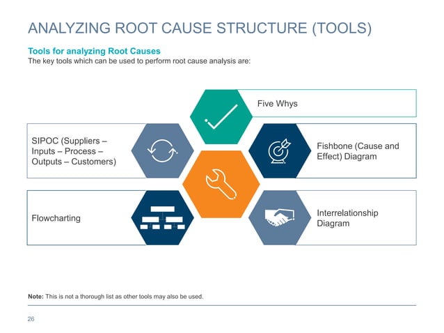 Root cause analysis questionnaire | PPT