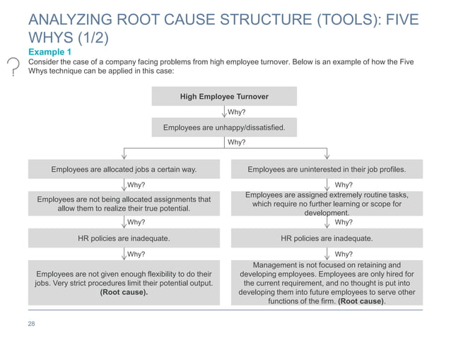 Root cause analysis questionnaire | PPT