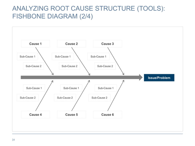 Root cause analysis questionnaire | PPT