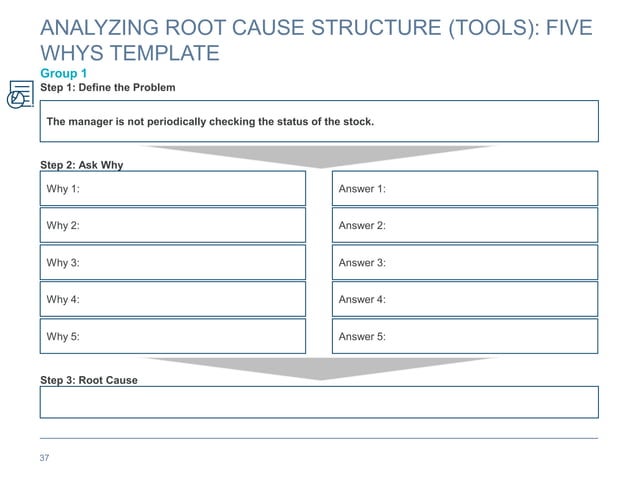Root cause analysis questionnaire | PPT