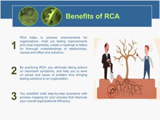 Root Cause Analysis ( RCA ) | PPTX