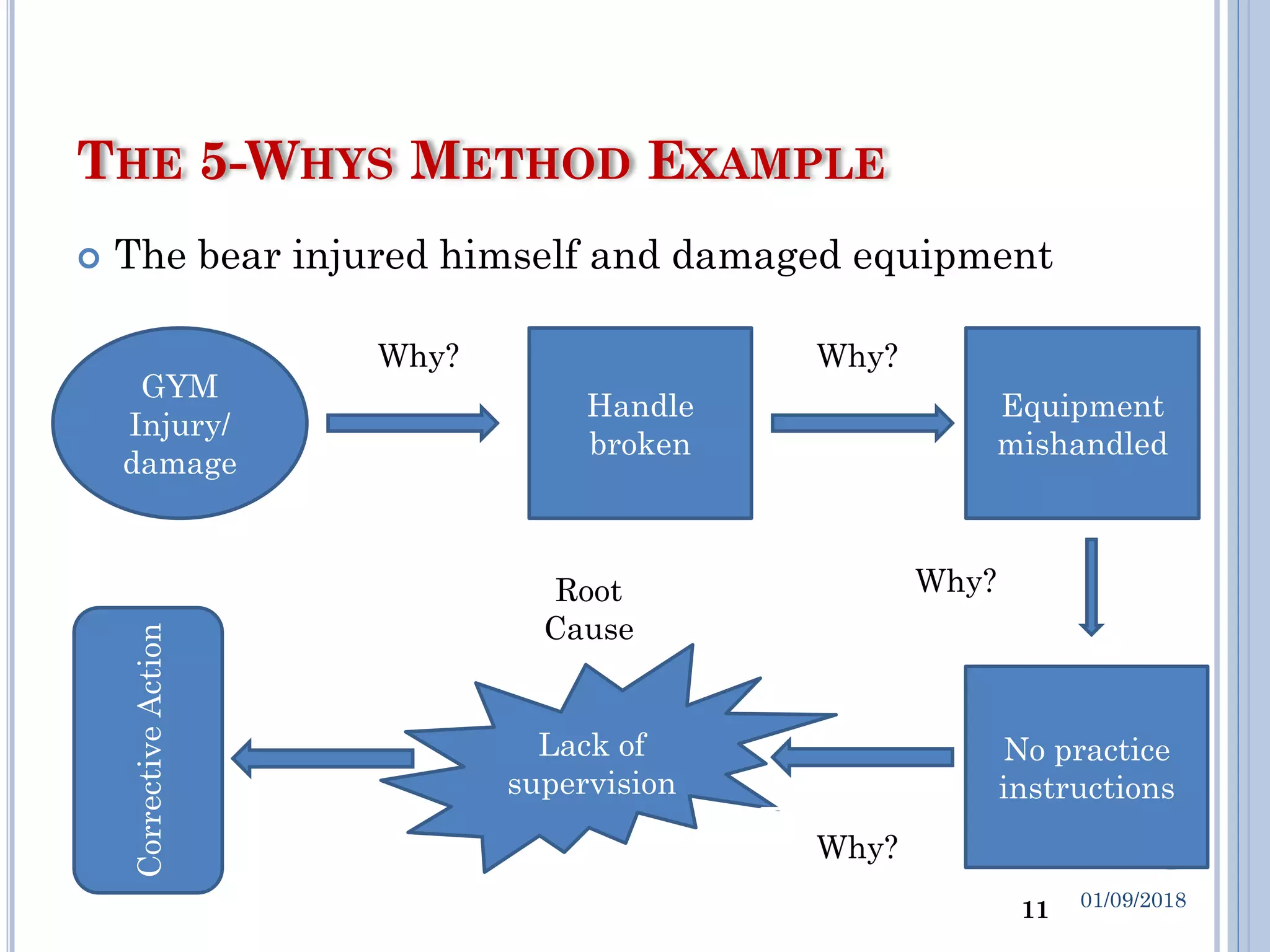 Root cause analysis (rca) | PDF