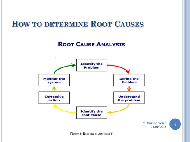 Root cause analysis (rca) | PDF | Automotive