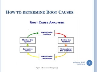 Root cause analysis (rca) | PPT