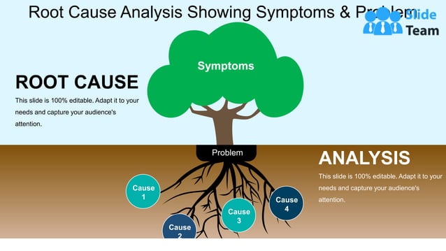 Root Cause Analysis Showing Symptoms And Problem | PDF