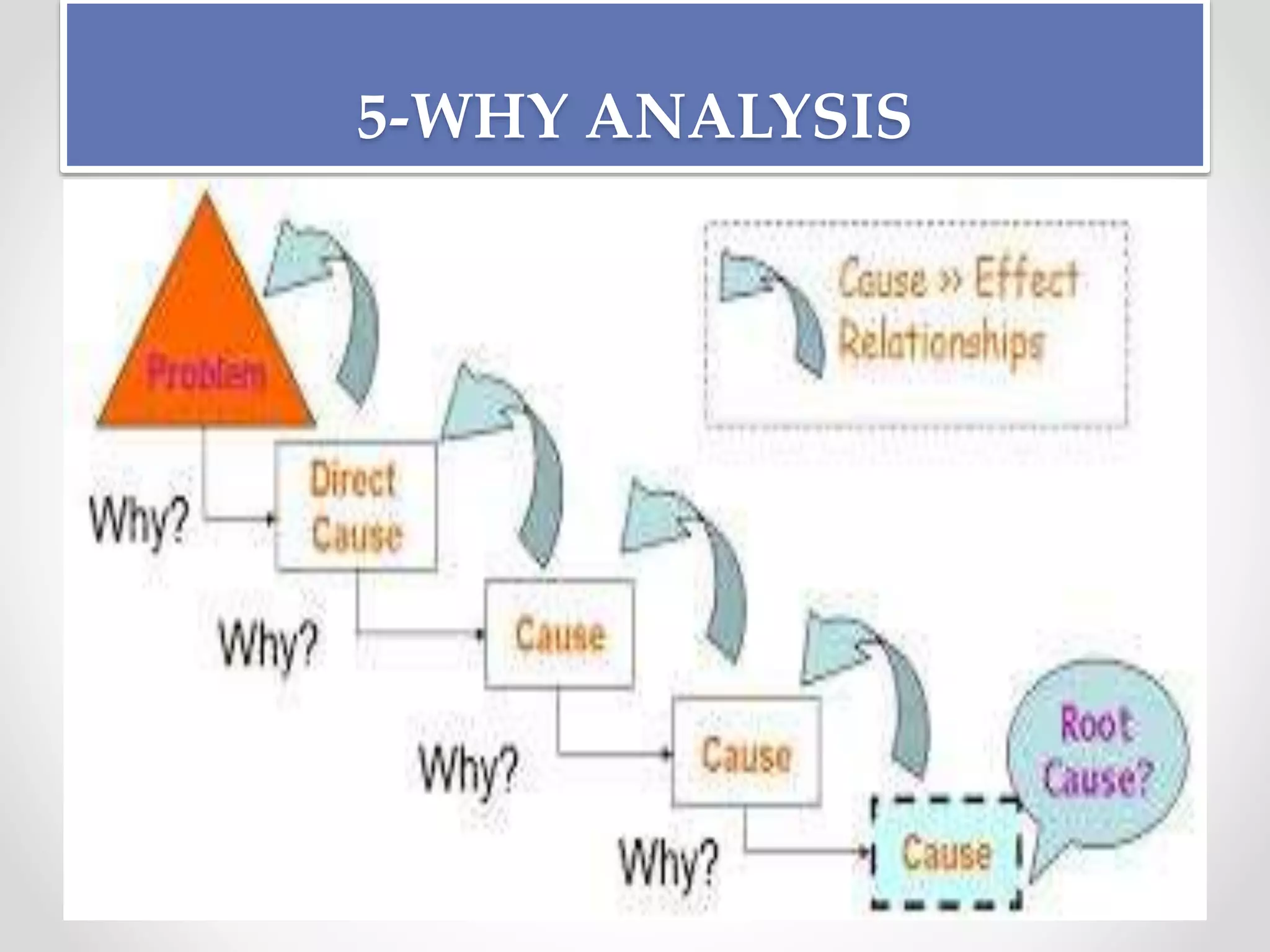 Root cause analysis - tools and process | PPTX