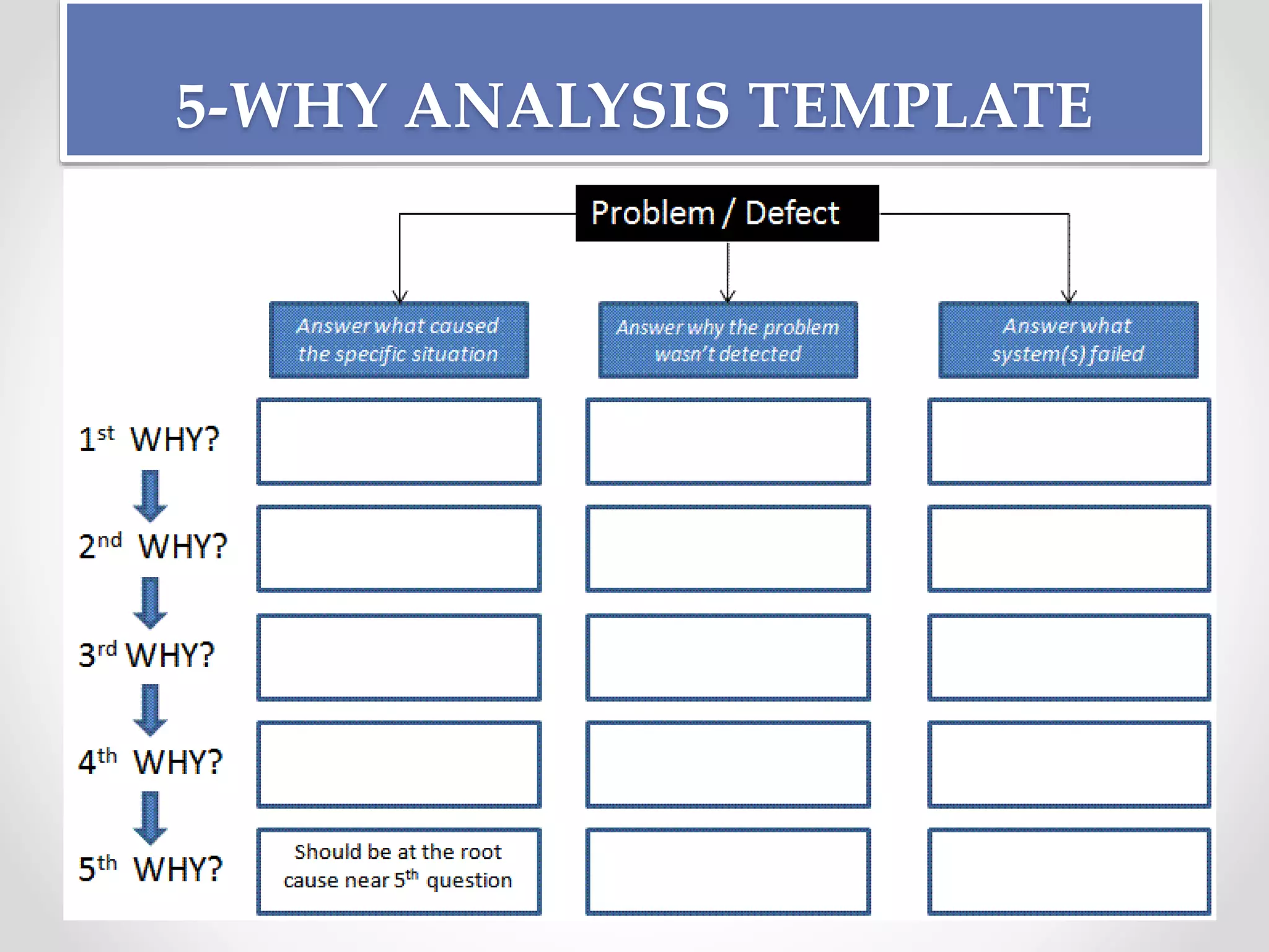 Root cause analysis - tools and process | PPTX