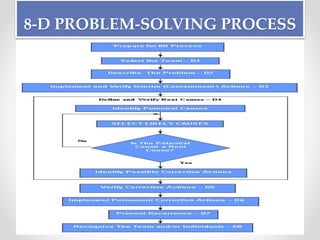 Root cause analysis - tools and process | PPTX