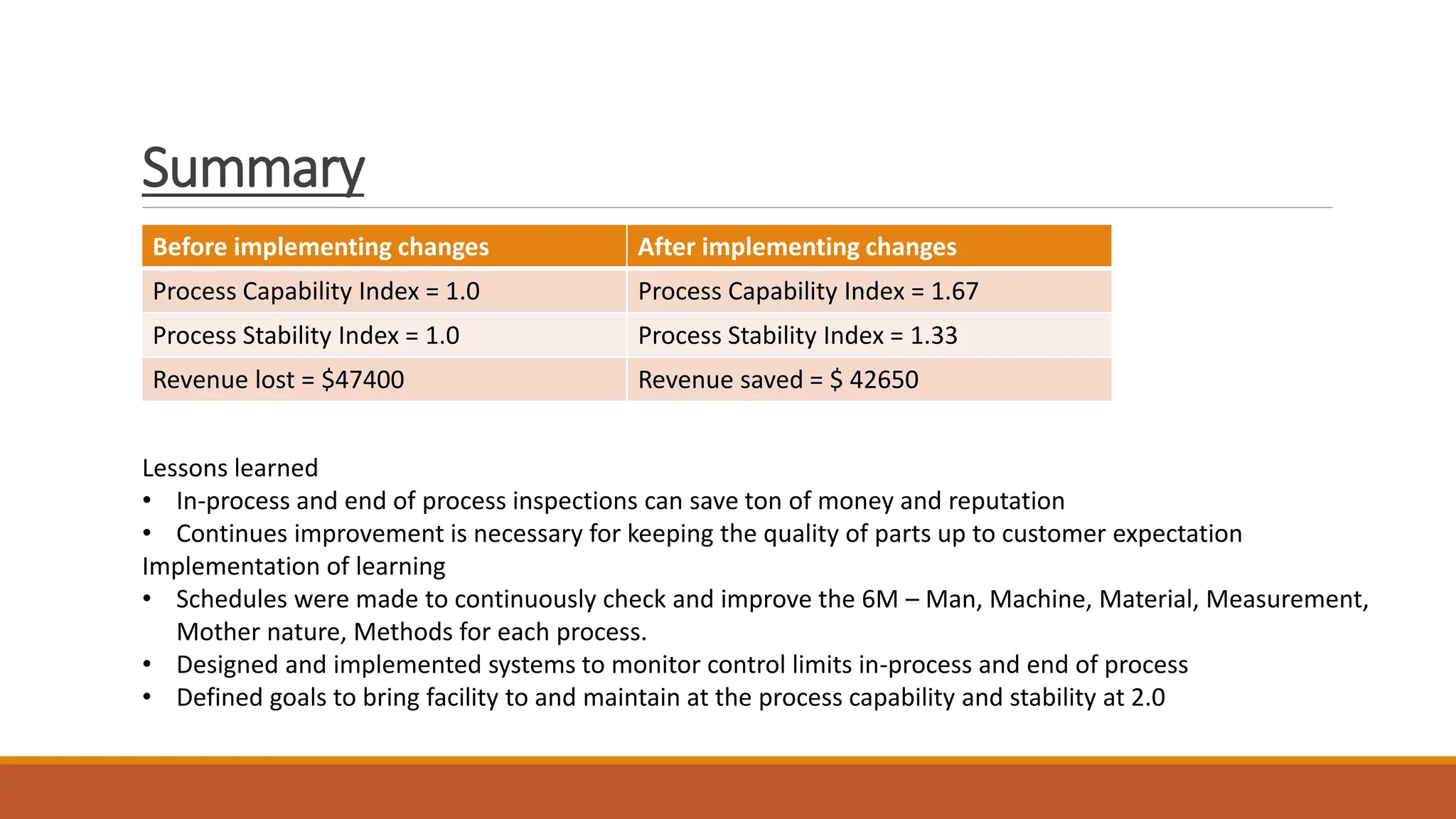 Root cause analysis to find cause for porosity.pdf