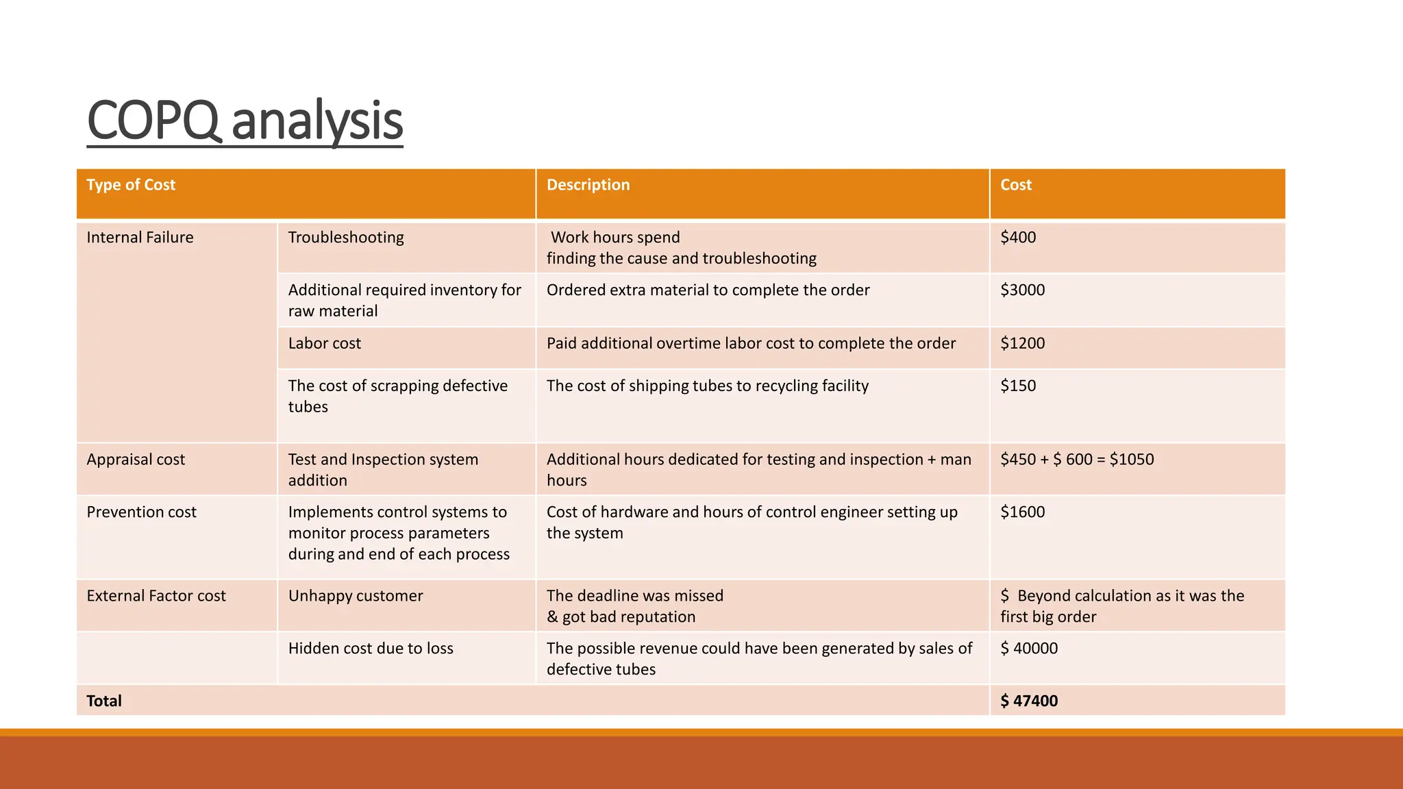 Root cause analysis to find cause for porosity.pdf