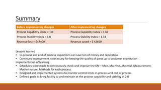 Root cause analysis to find cause for porosity.pdf