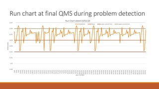 Root cause analysis to find cause for porosity.pdf